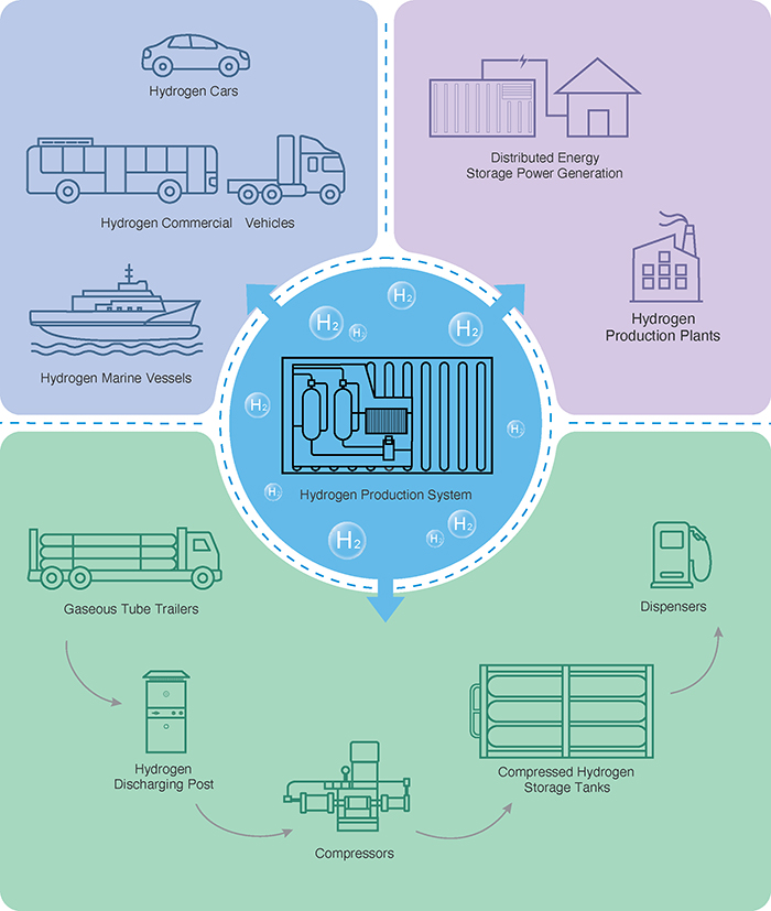 Hydrogen Valves - Australian Pipeline Valve